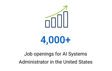 AIML | Dell Learning